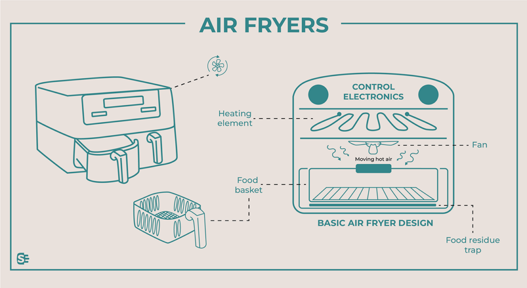 How do Air Fryers Work? - Simply Electricals